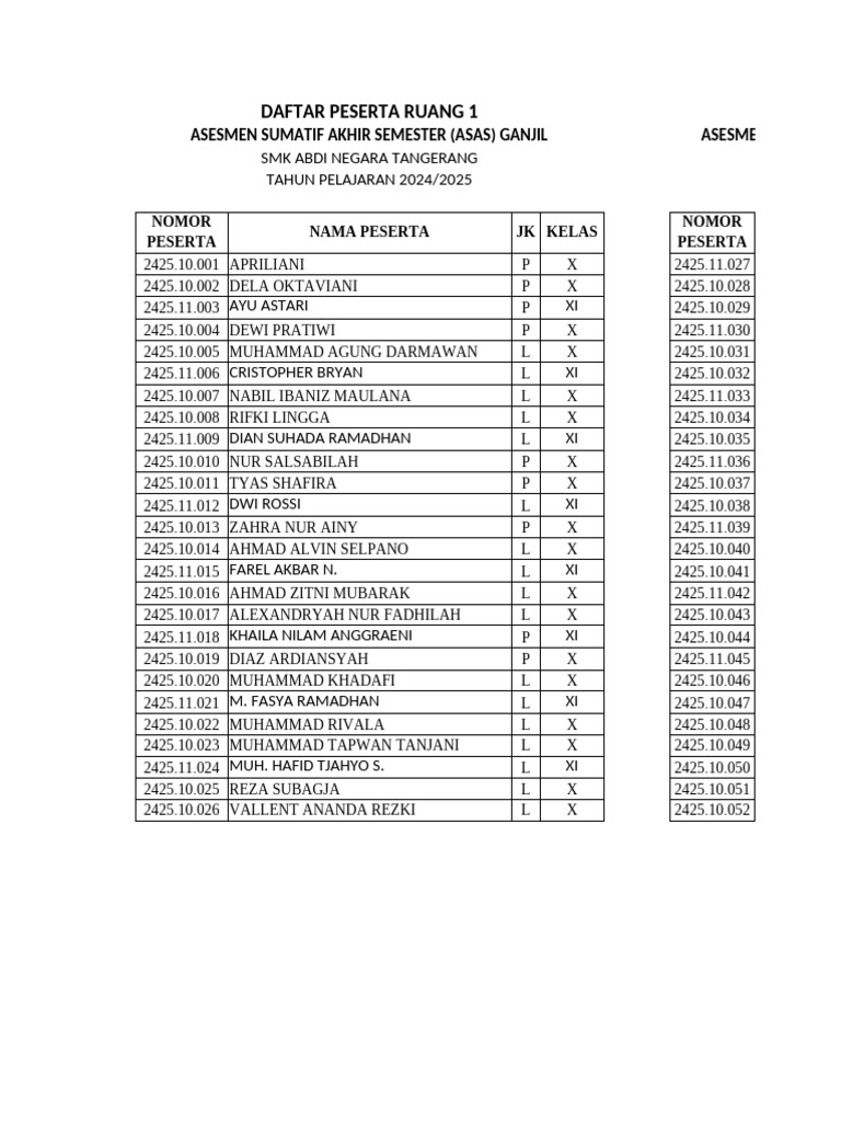 Daftar Peserta | PDF