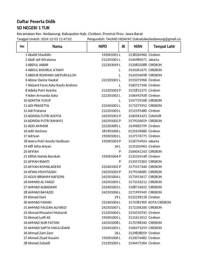 Data Siswa Dapodik SDN 1 Tuk | PDF