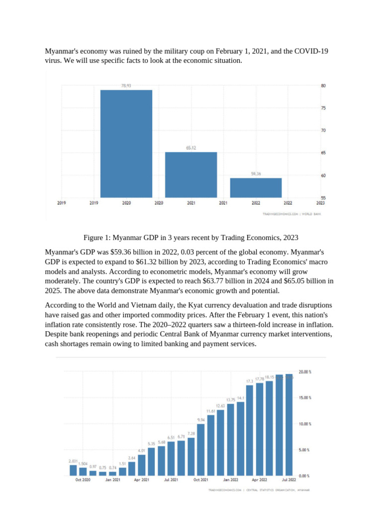 Myanmar Economic | PDF | Inflation | Unemployment