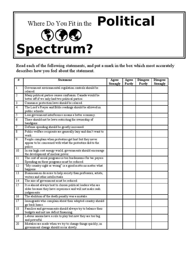 Political Spectrum Worksheet | PDF | Welfare | Conservatism