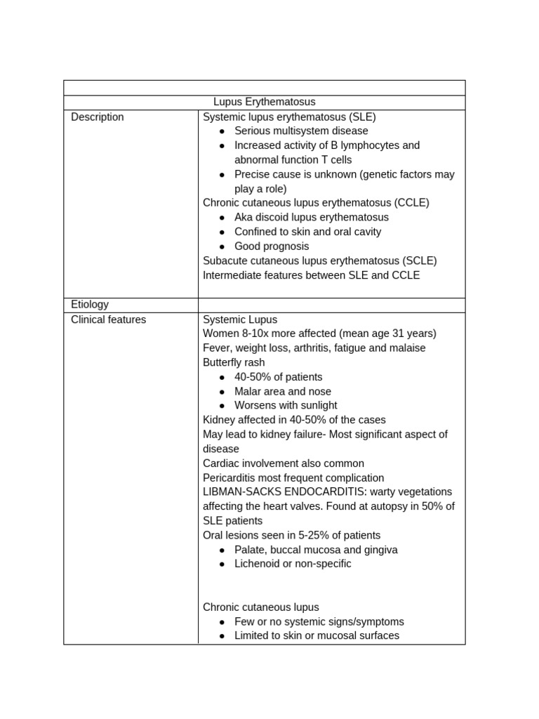 Oral Pathology Charts VIII | PDF | Candidiasis | Medical Specialties