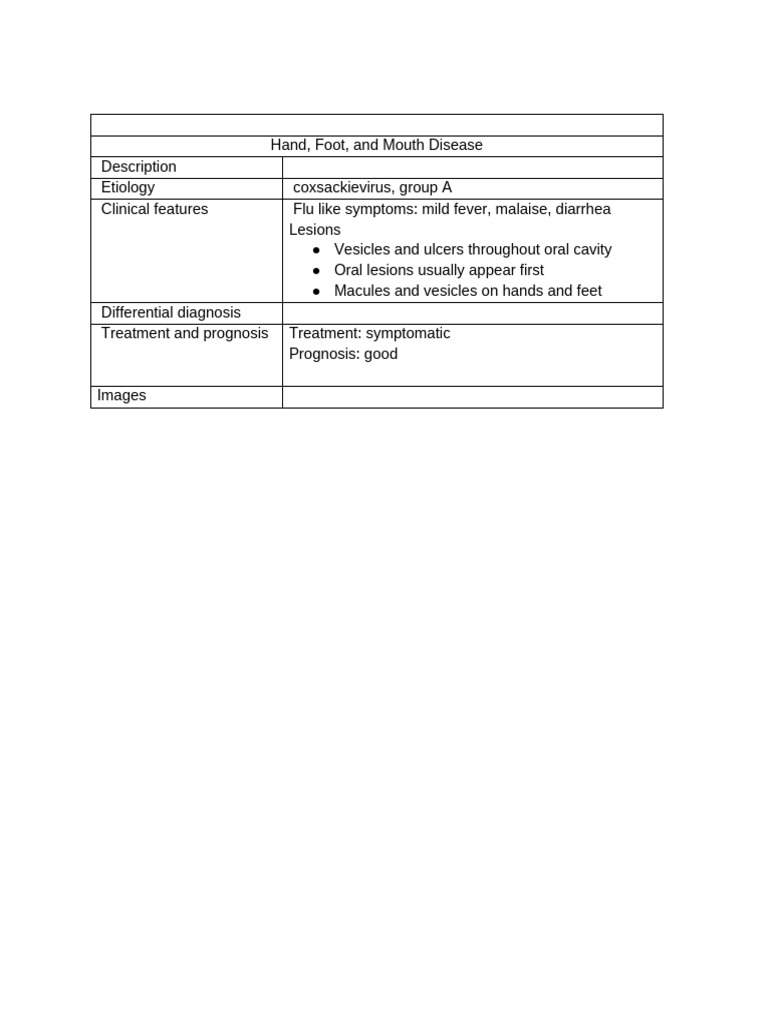 Oral Pathology Charts VI | PDF