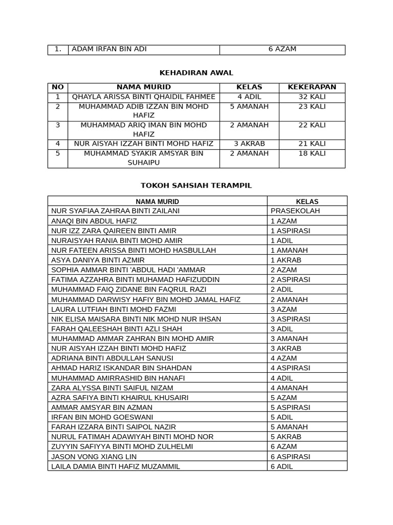 Senarai Nama Penerima Hadiah Program | PDF