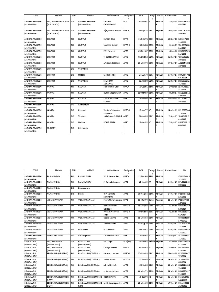 Disposition (1) | PDF