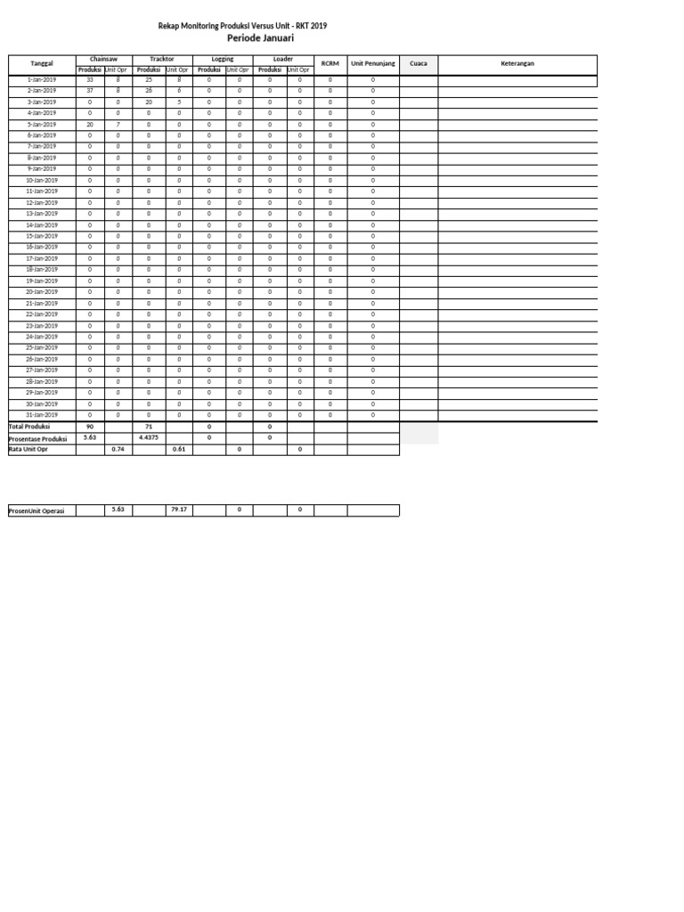 Monitoring Produksi Dan Alat | PDF