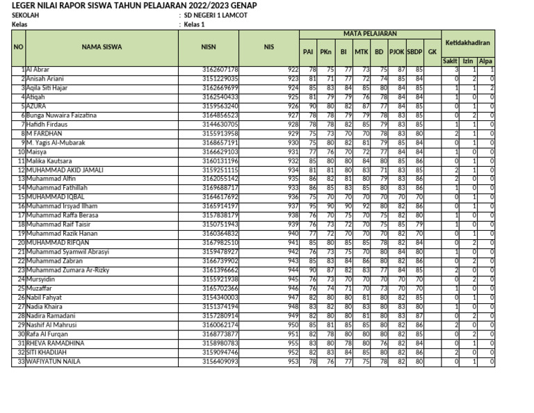 Leger - 20222 - Kelas 1 | PDF