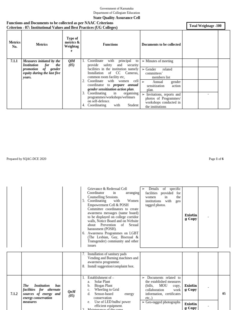 criterion 7 | PDF | Waste | Waste Management