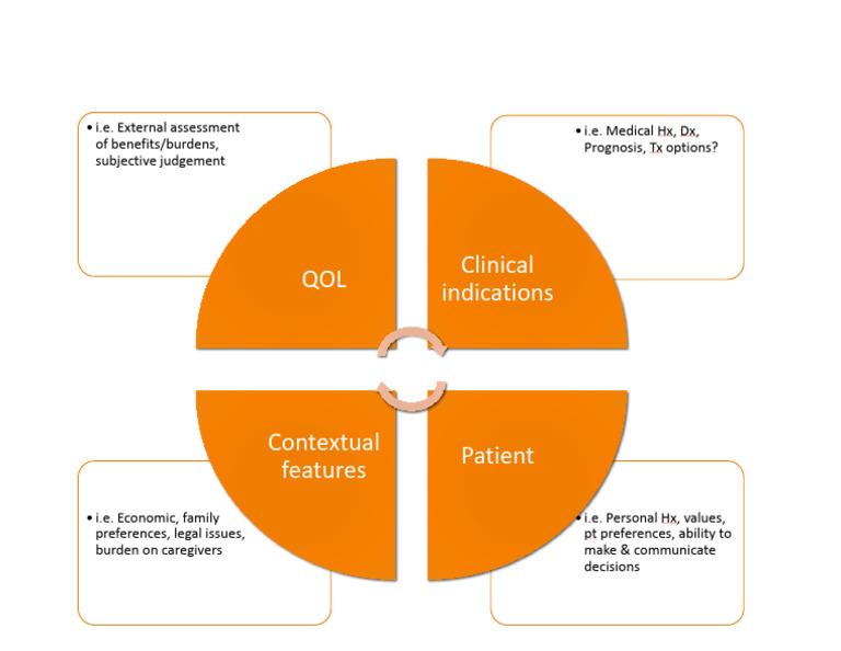 Ethical Decision Making Tool | PDF