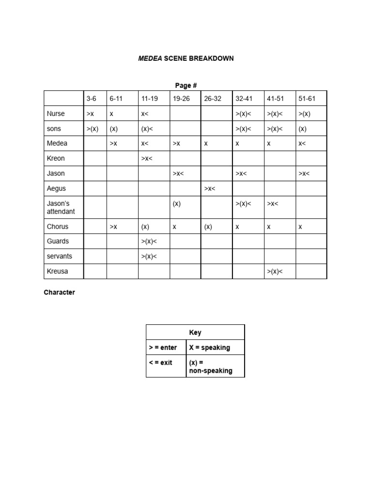 Medea Scene Breakdown | PDF