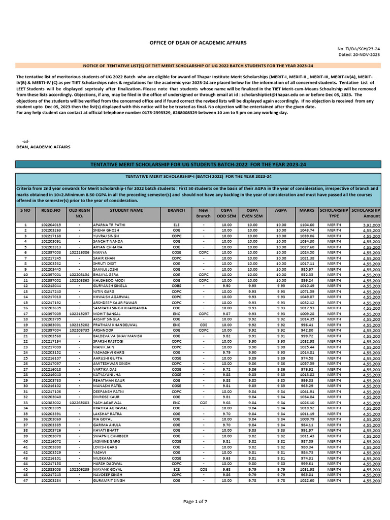Tentative Merit List Ug 2022 Batch (2nd Yr) | PDF