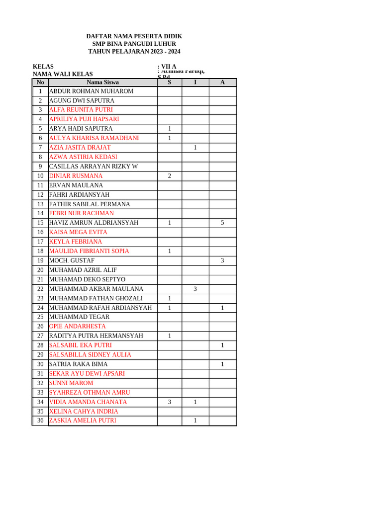 Format Nilai PTS | PDF