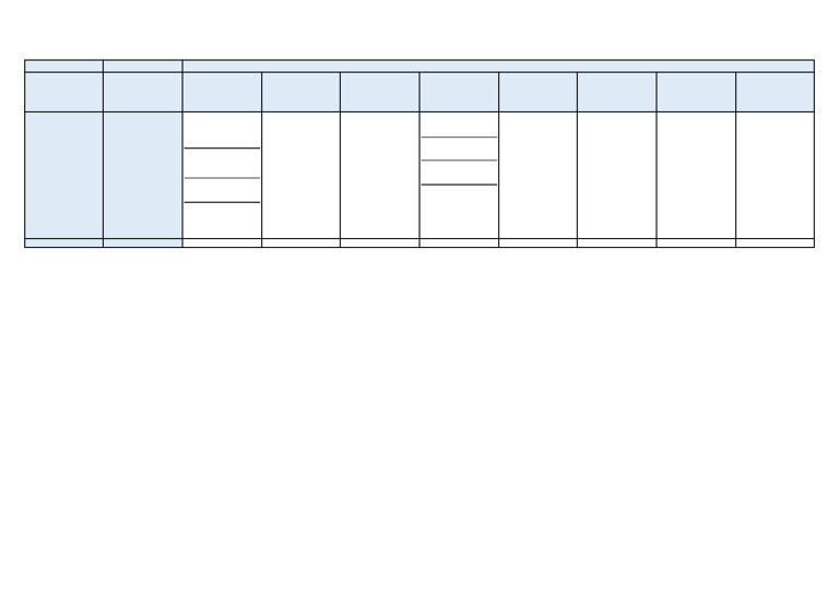 Perab Hasil SKP | PDF