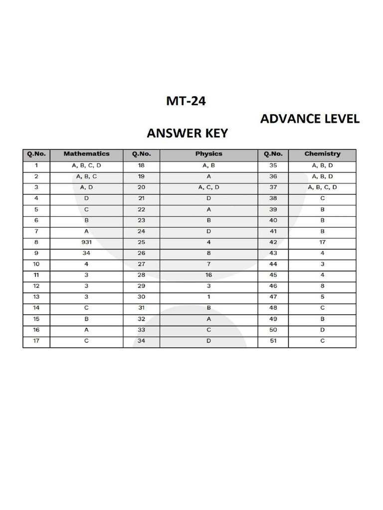MT-24 Answer Key | PDF