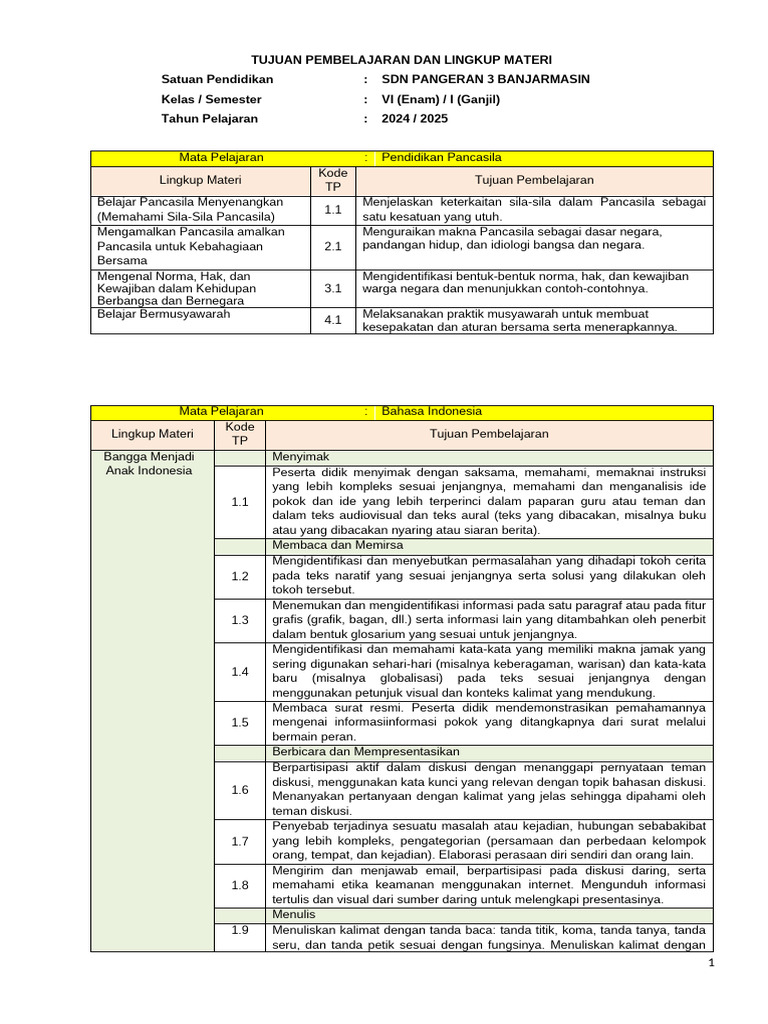 07. TP LINGKUP MATERI KLS VI SMS 1 | PDF