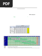 ISOCC Implementation for IMO 2020 Compliance | PDF