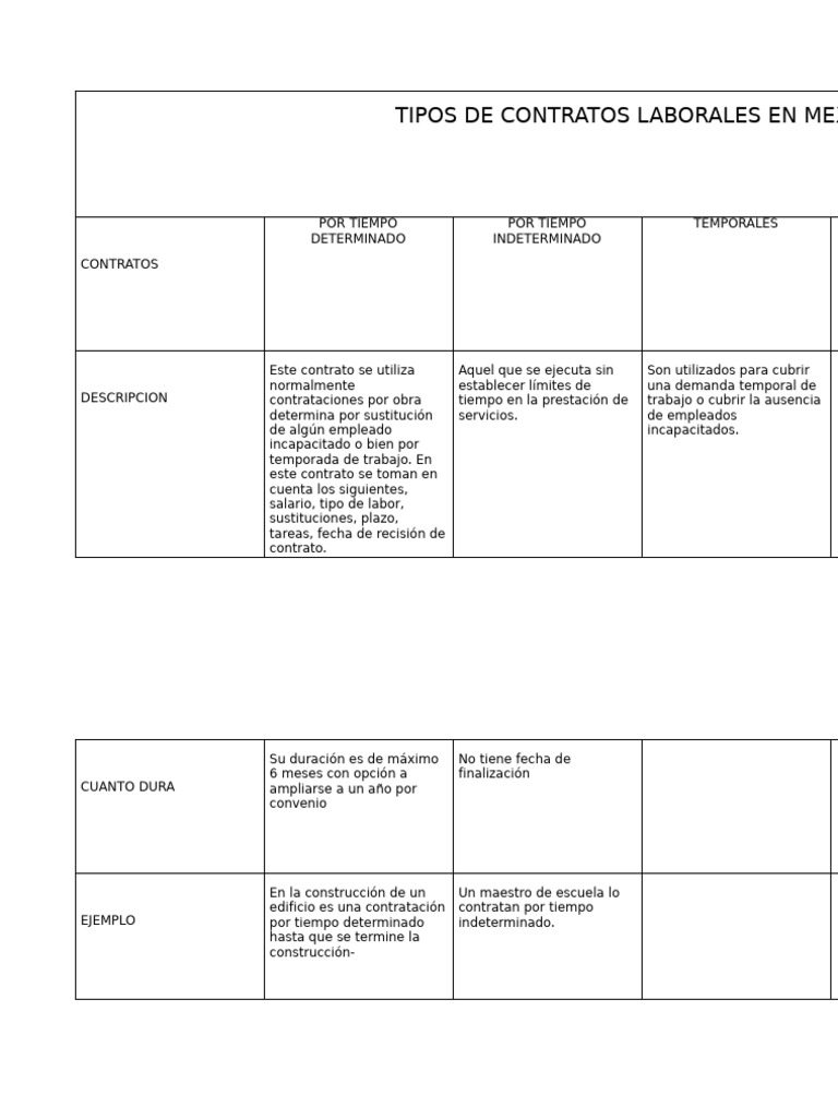 Tabla Comparativa de Contratos | PDF
