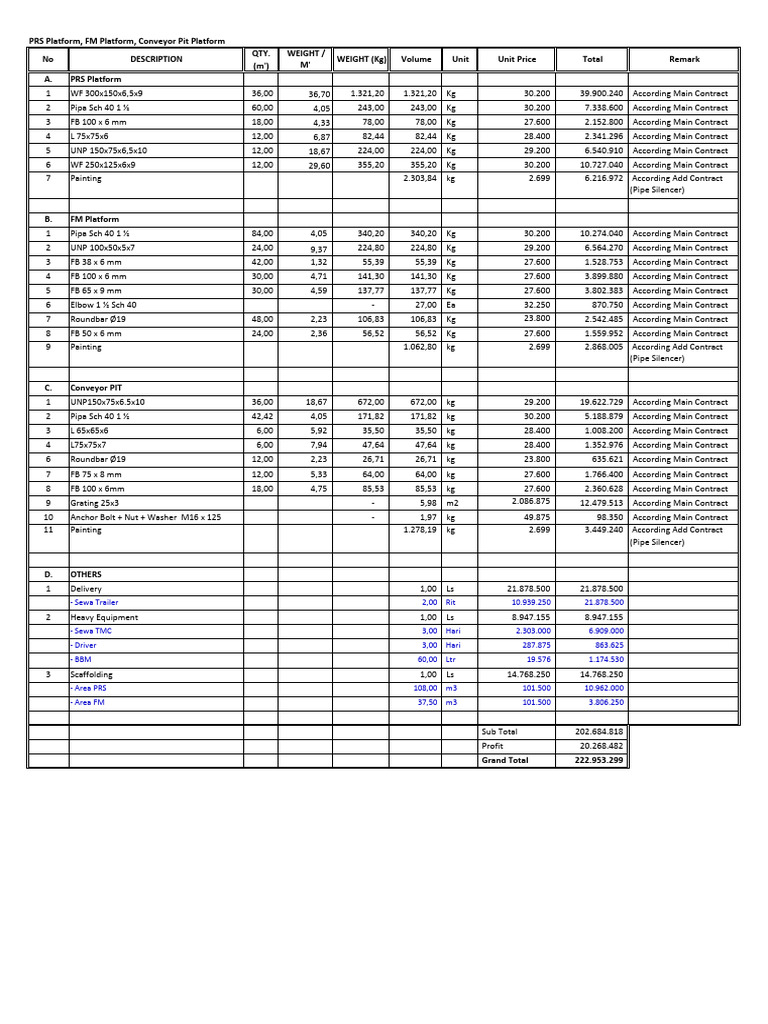 Draft PRS Platform, FM Platform, Conveyor Pit Platform | PDF