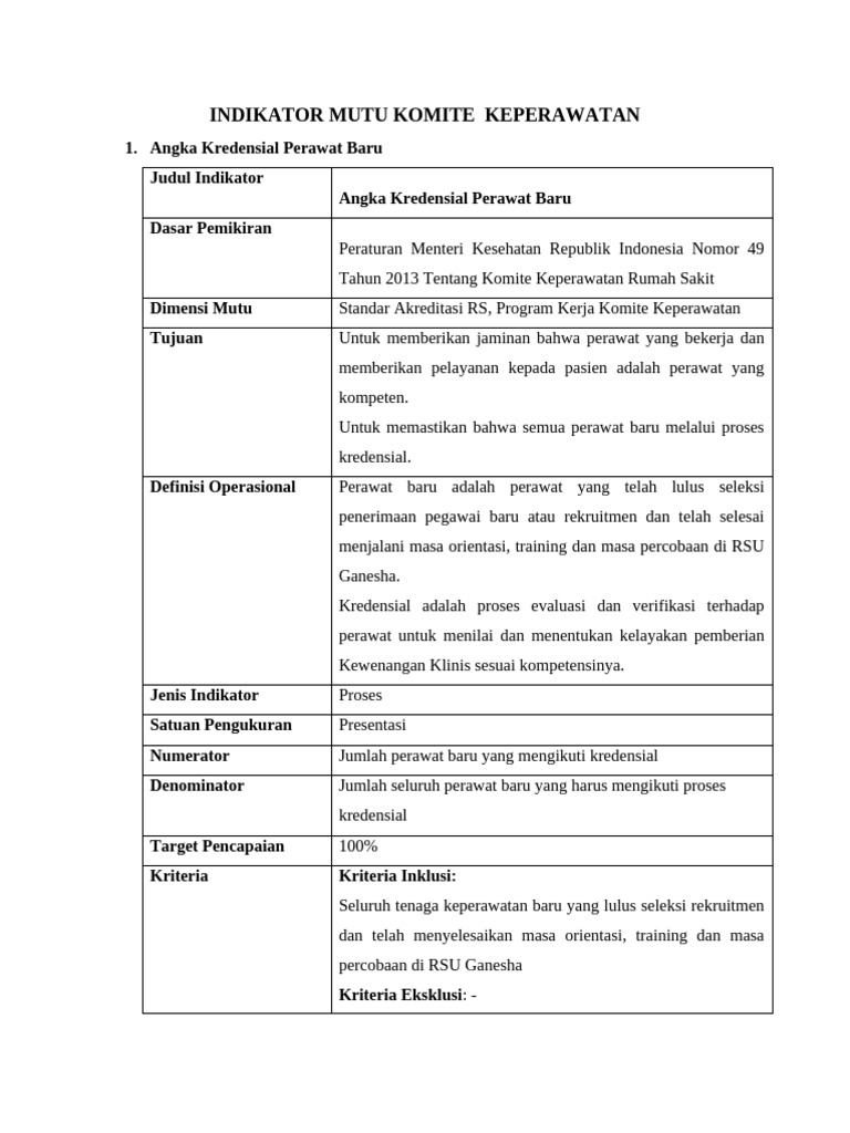 Indikator Mutu Komite Keperawatan | PDF