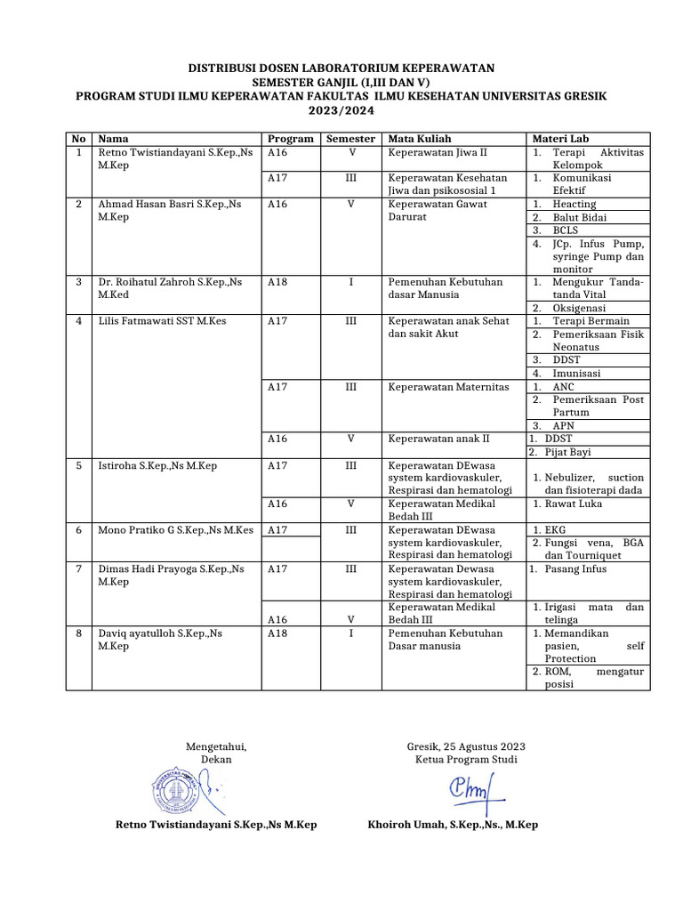 Distribusi Dosen Lab Ganjil 2023-2024 | PDF