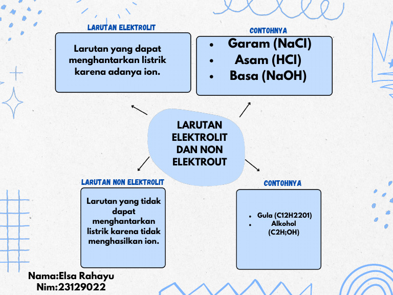 Min Map Bumi Antariksa 15 | PDF