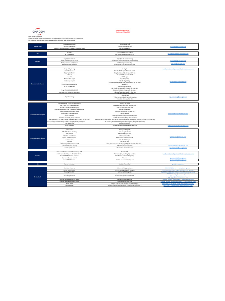 Customer Care Contact List 27-05-21 | PDF