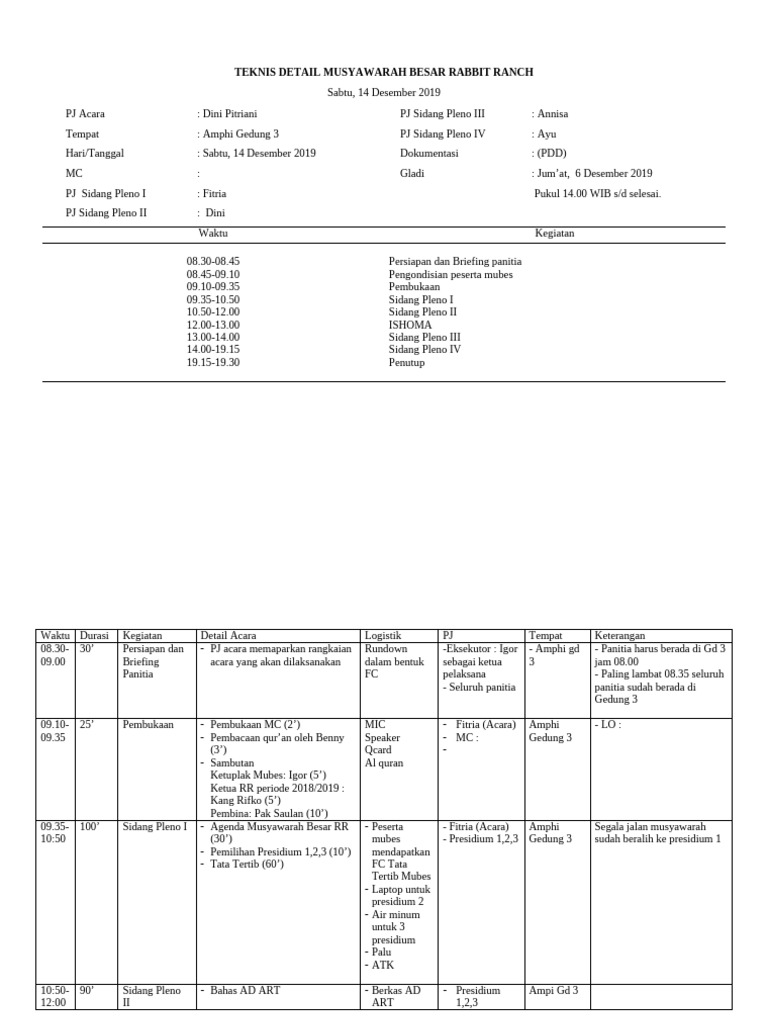 TEKNIS DETAIL MUBES RR 14 DESEMBER 2019 | PDF