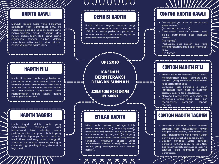 Mind Map Hadis | PDF