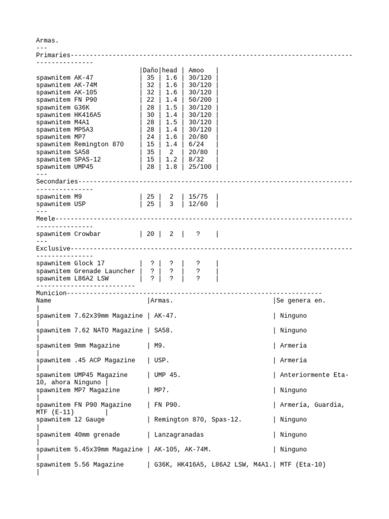 Command de SCP Anomaly Breach 2 | PDF | Firearms | Ammunition
