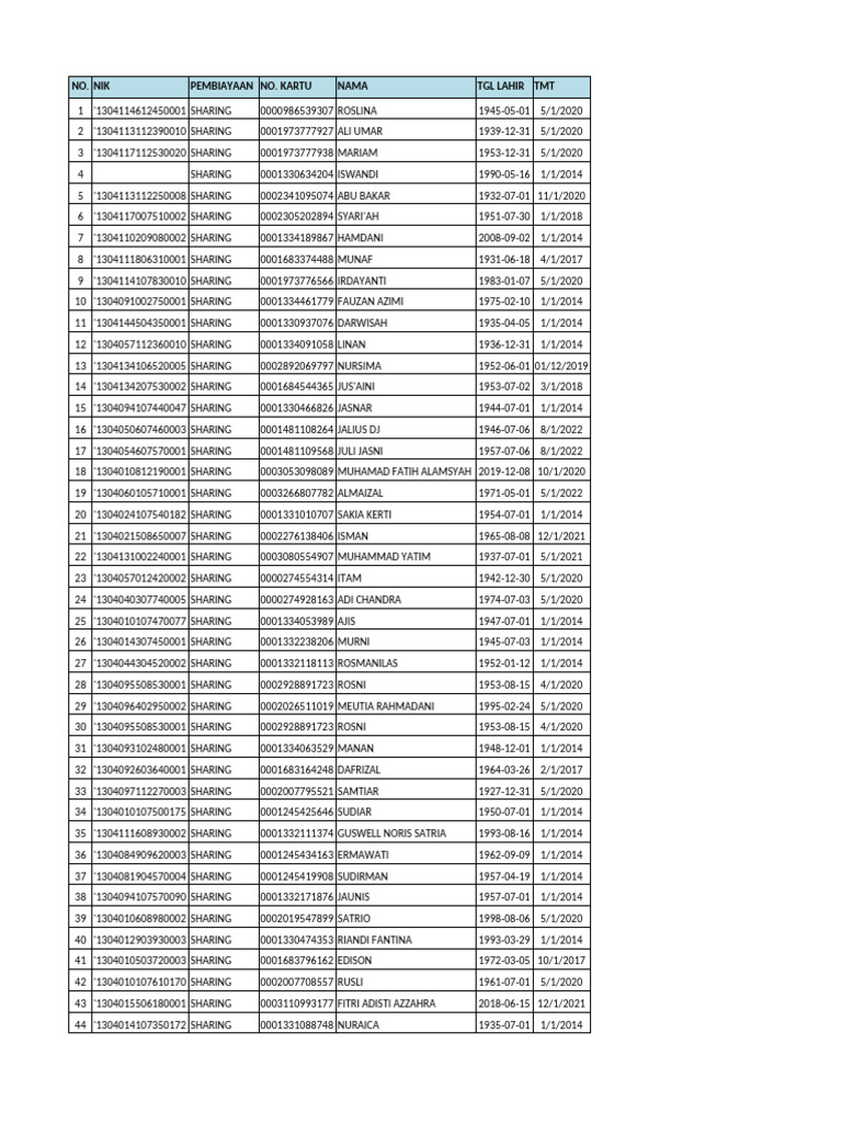 Data dukung identifikasi | PDF