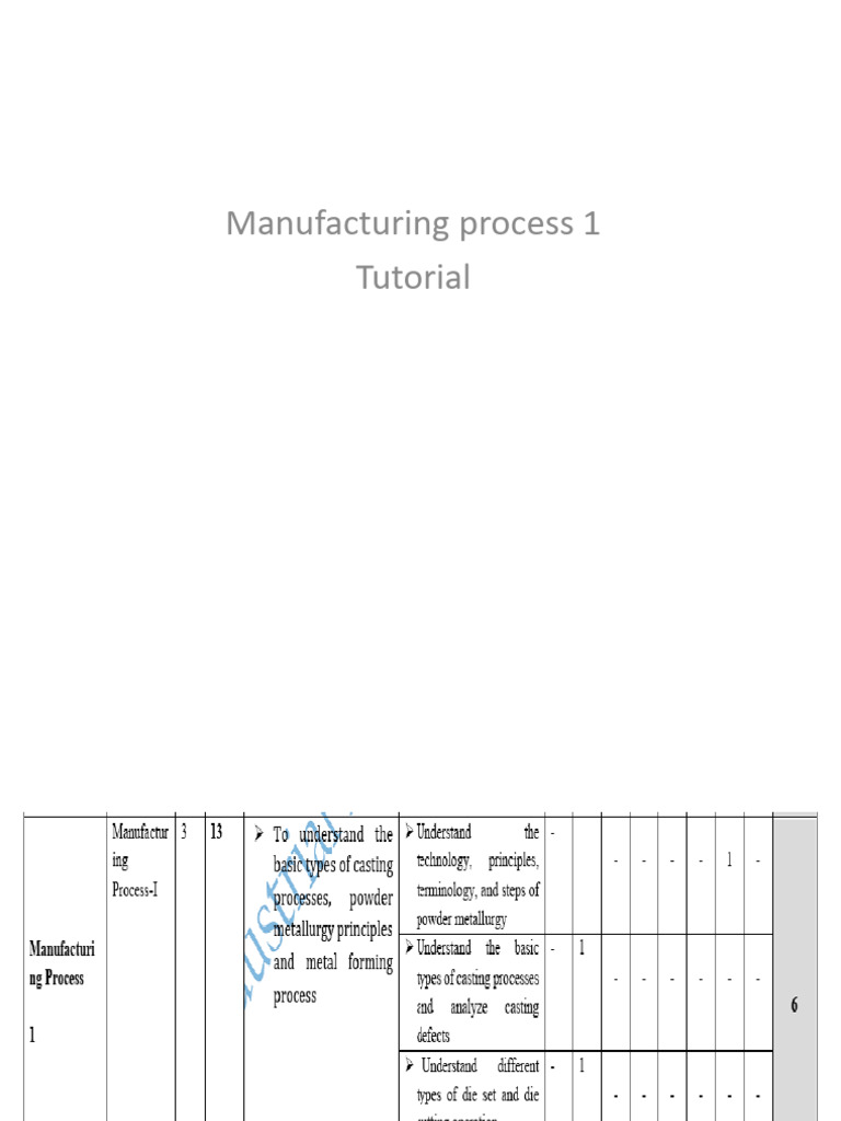 Manufacturing process1 | PDF | Forging | Sintering