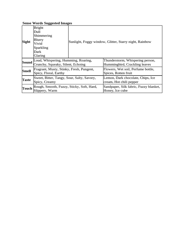 Sensory Words for Descriptive Writing | PDF