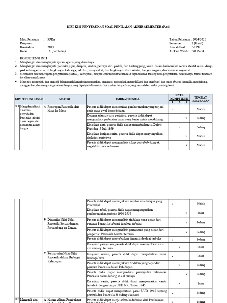 Kisi-Kisi PAS PPKn Kelas 9 K13 T.A 2024-2025 | PDF