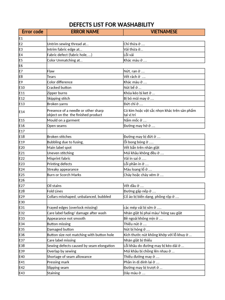 Defect List For Washability | PDF