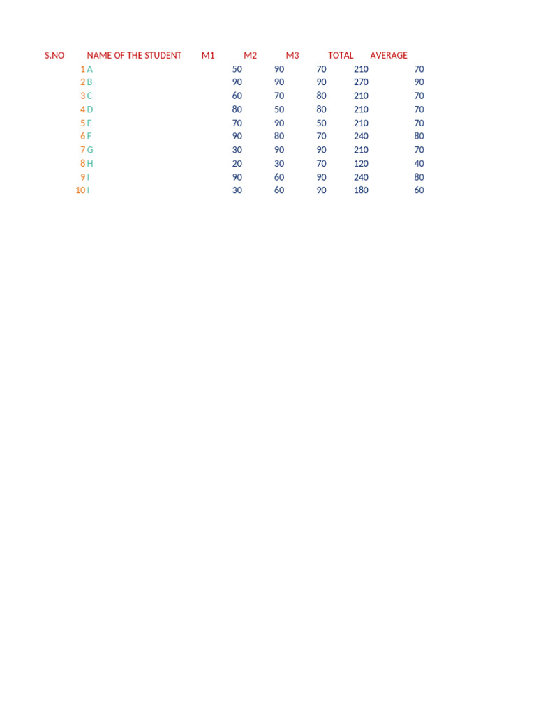 Syed Kaif Hussain | PDF