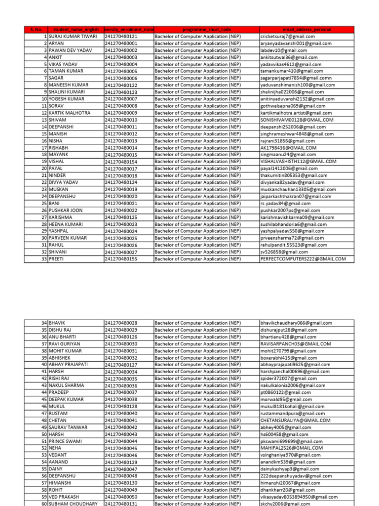 BCA - BSC All Science Student Login Email | PDF