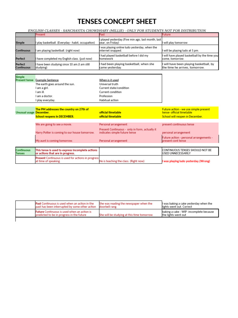 Tenses Notes | PDF | Perfect (Grammar) | Grammatical Tense