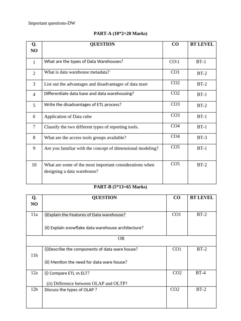 Data warehouse IMP QUESTIONS CS3551 | PDF | Data Warehouse | Business ...