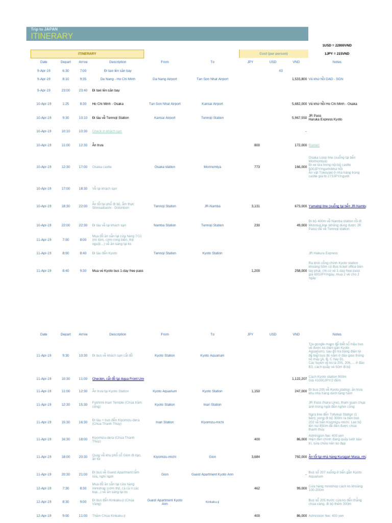 Lịch Trinh Japan May 2018 Actual Cost Schedule | PDF