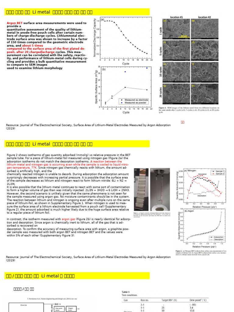 Lithium Metal Study | PDF | Adsorption | Physical Chemistry