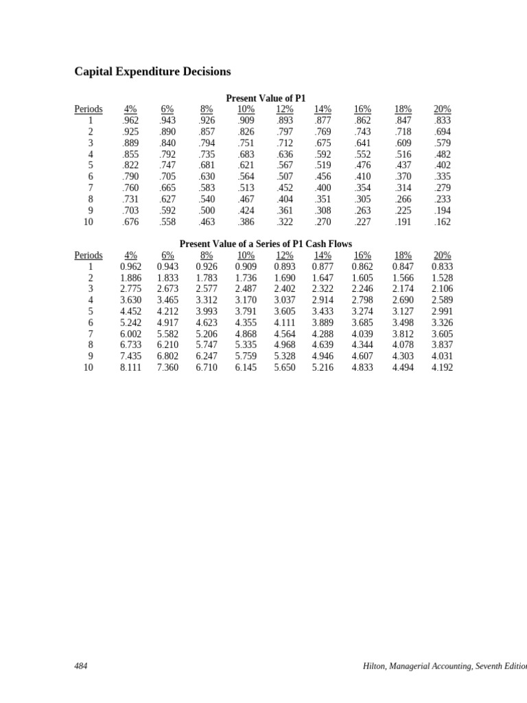 PV-Table-for-Capital-Budgeting | PDF