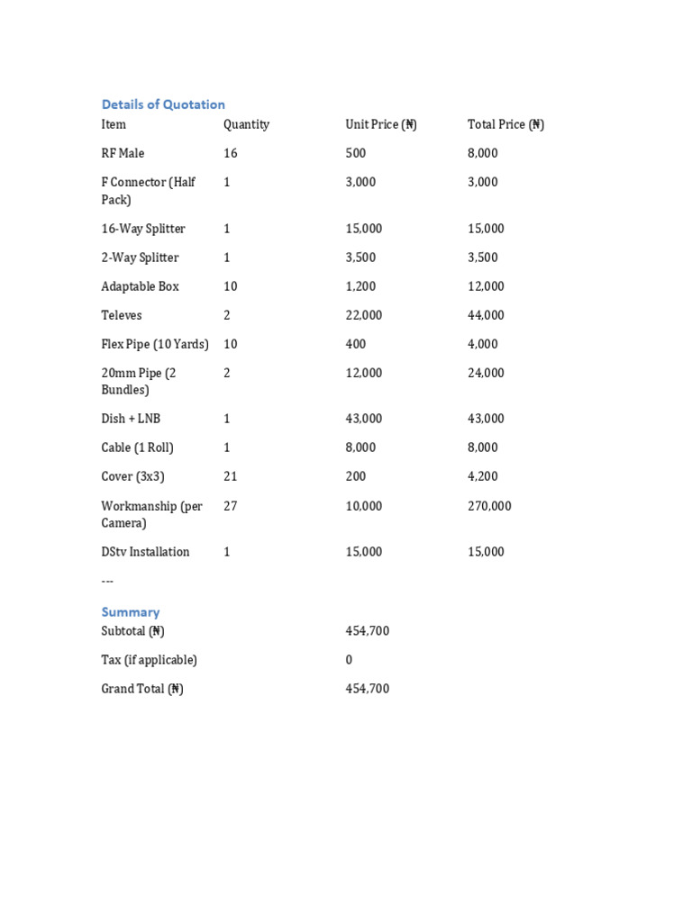 Simuran Hotel Quotation | PDF