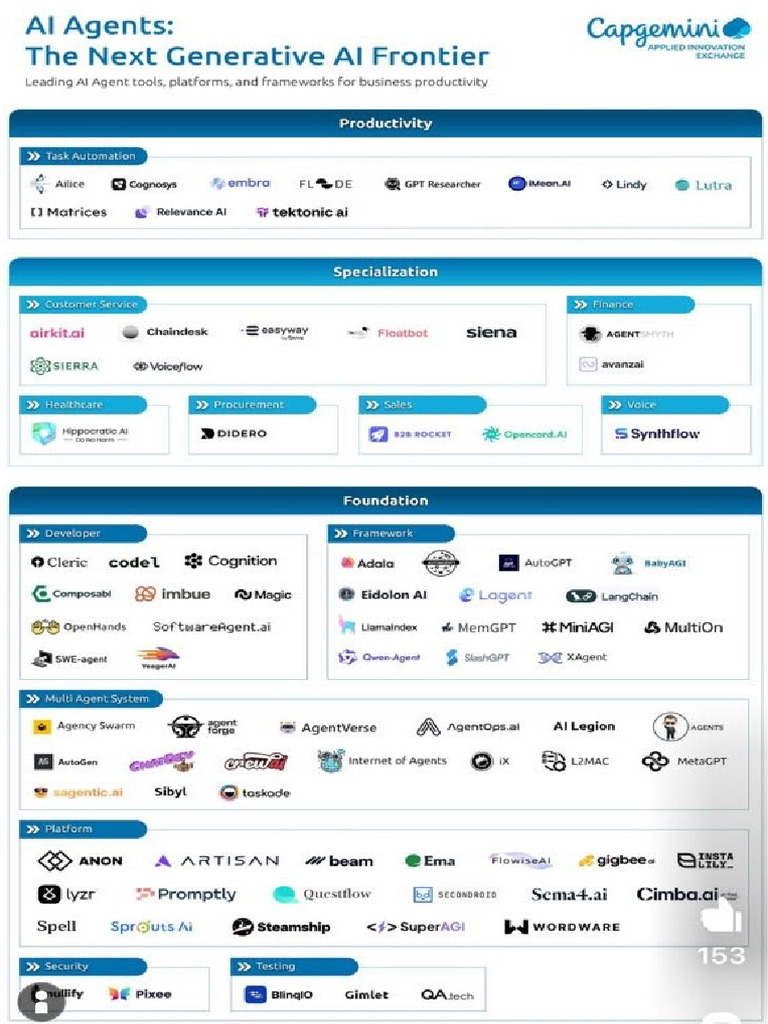 AI Agents Landscape by Capgemini | PDF