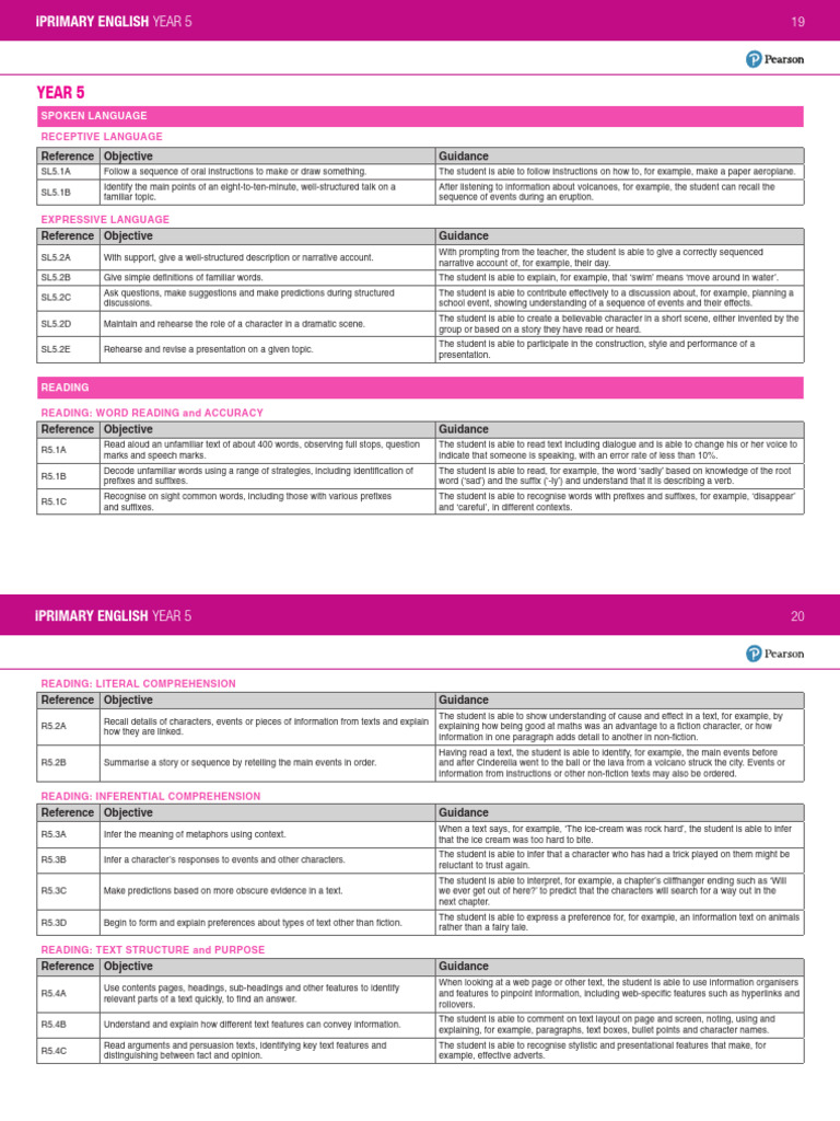 ip_cd_ip_english_y5 | PDF | English Grammar | Verb