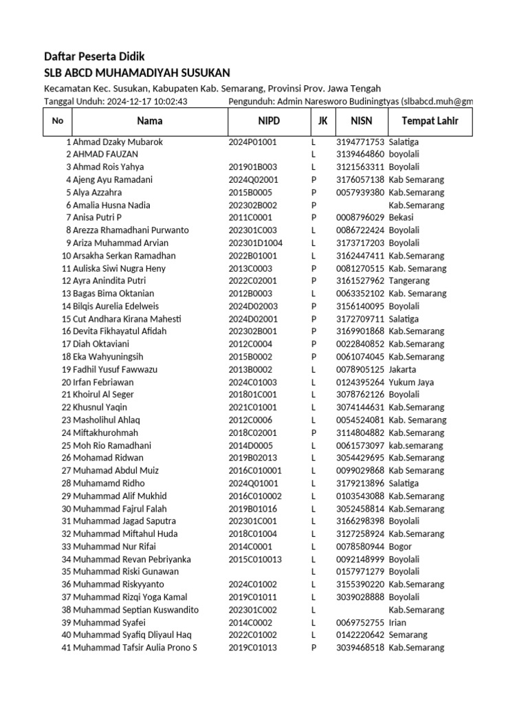 Daftar - PD-SLB ABCD MUHAMADIYAH SUSUKAN-2024-12-17 10 - 02 - 43 | PDF