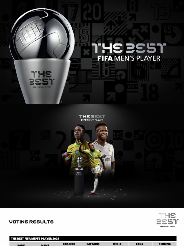 FIFA Best Men's Player 2024 Rankings | PDF | National Association ...