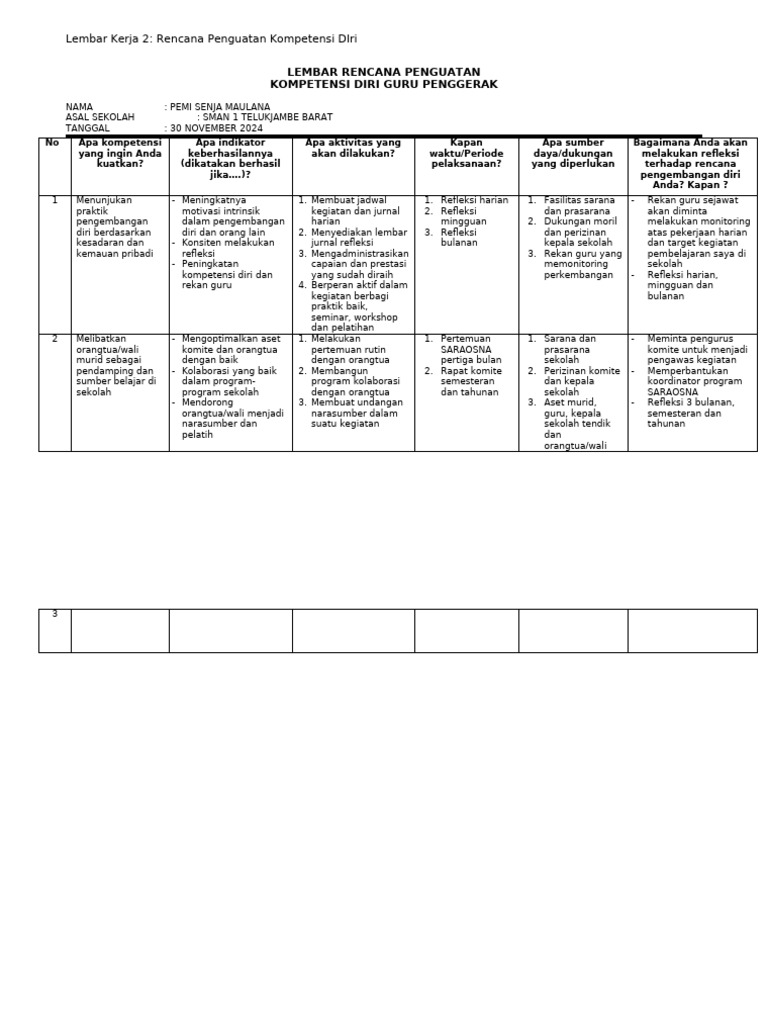 Lembar Kerja 2 - Rencana Penguatan Kompetensi Diri | PDF