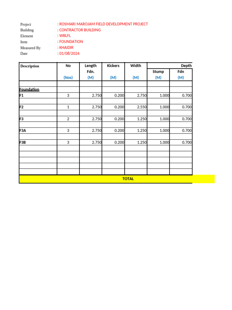 FOUNDATION TEMPLATE | PDF | Concrete | Building Technology