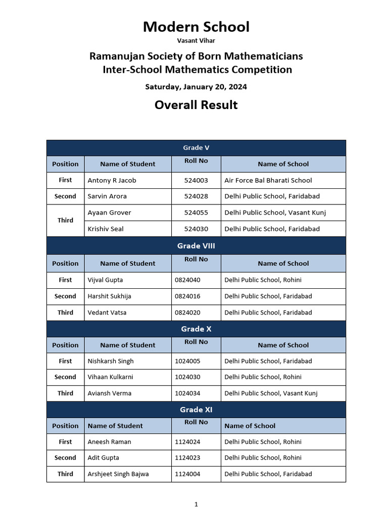 RSBM NEW FINAL RESULT 2024 final | PDF | Delhi | Schools