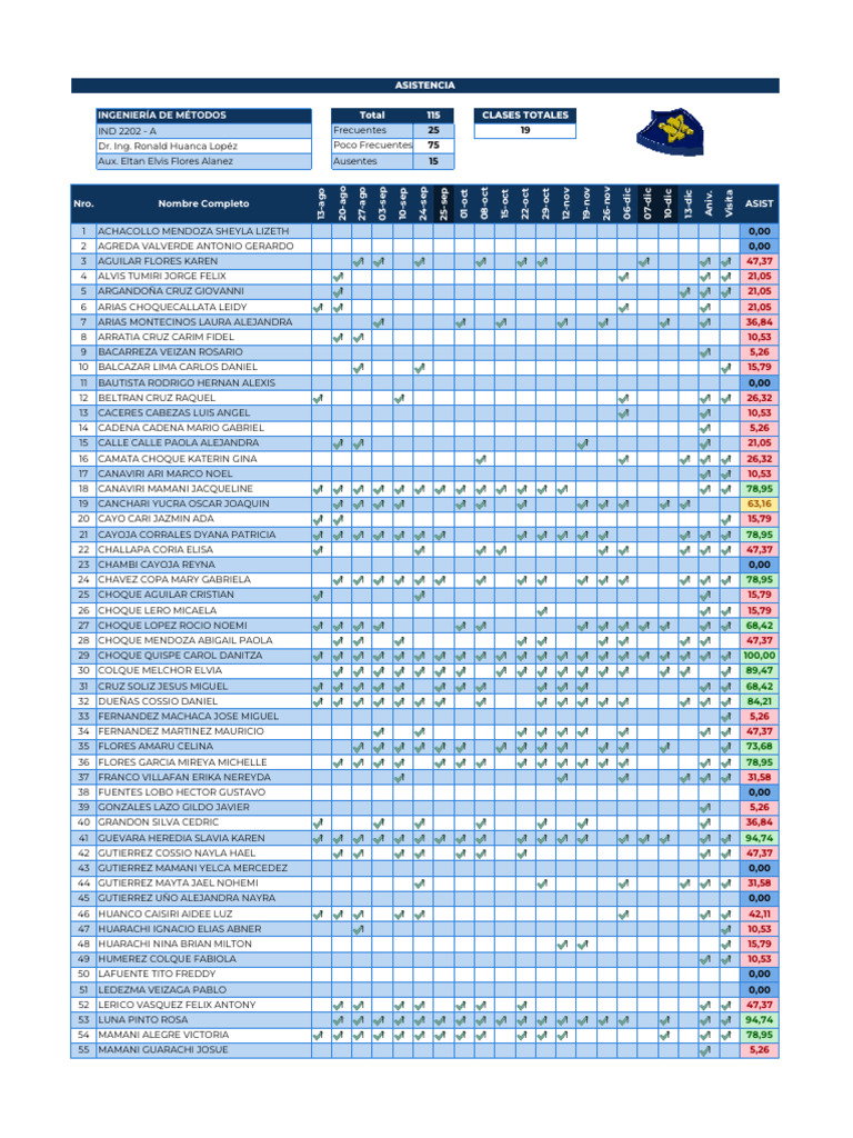 Asist Auxind2202-A Sem 2-2024 | PDF