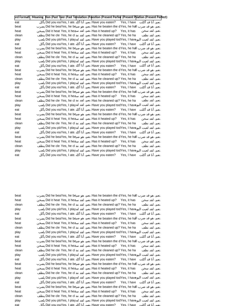 English Word Formations 600 With Present Perfect QA | PDF